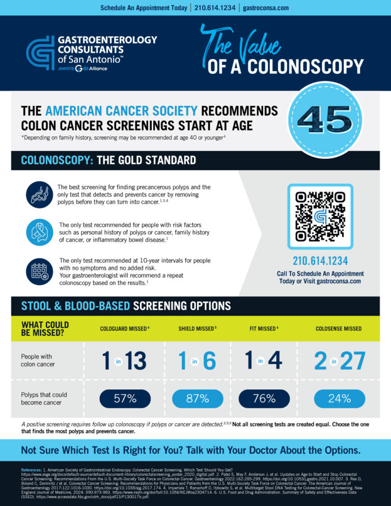 The Value of a Colonoscopy - Gastroenterologist San Antonio